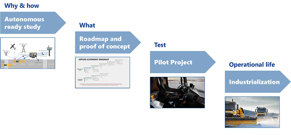 Developing Autonomy Service – Yeti Move