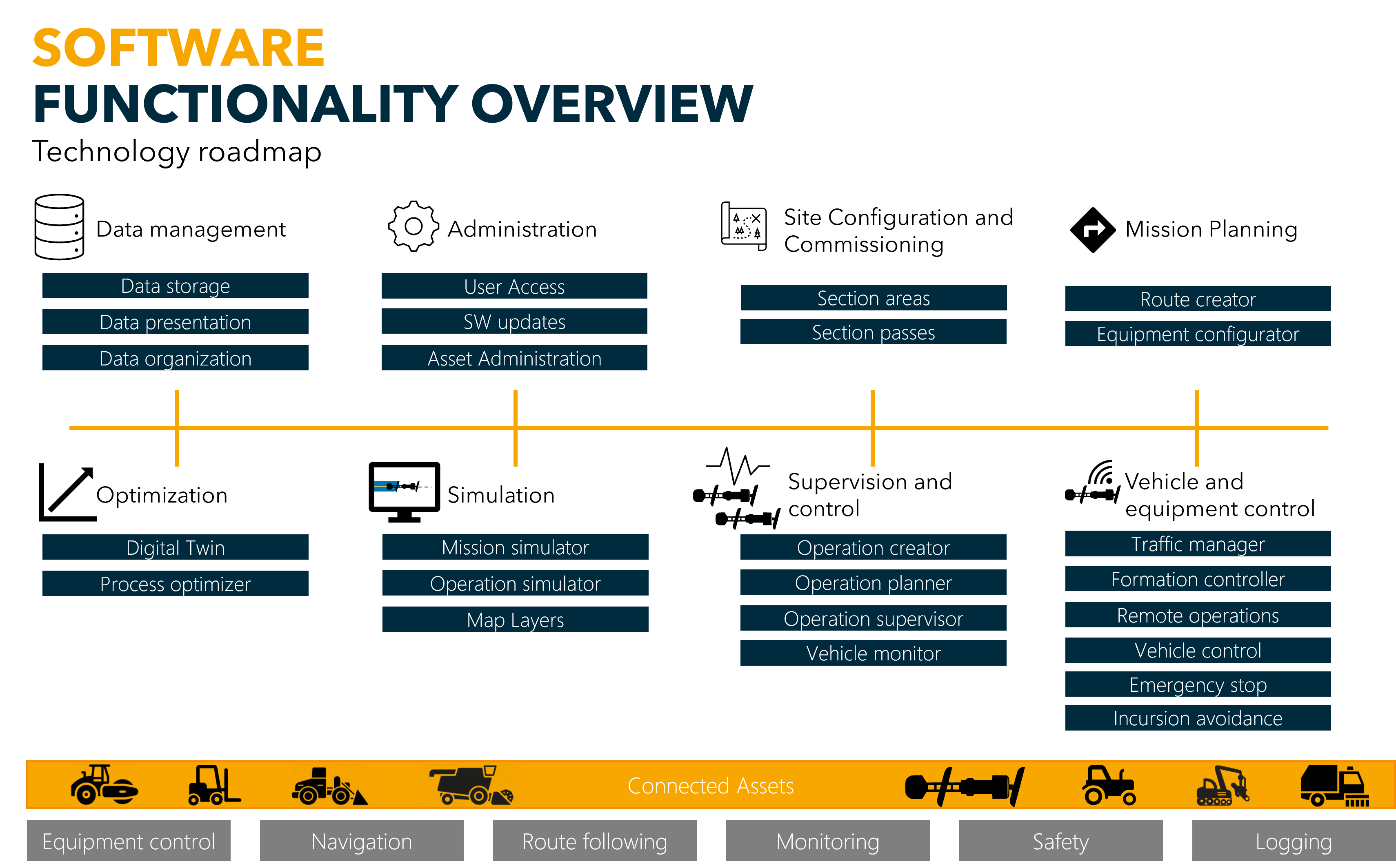 Yeti Platform – Yeti Move